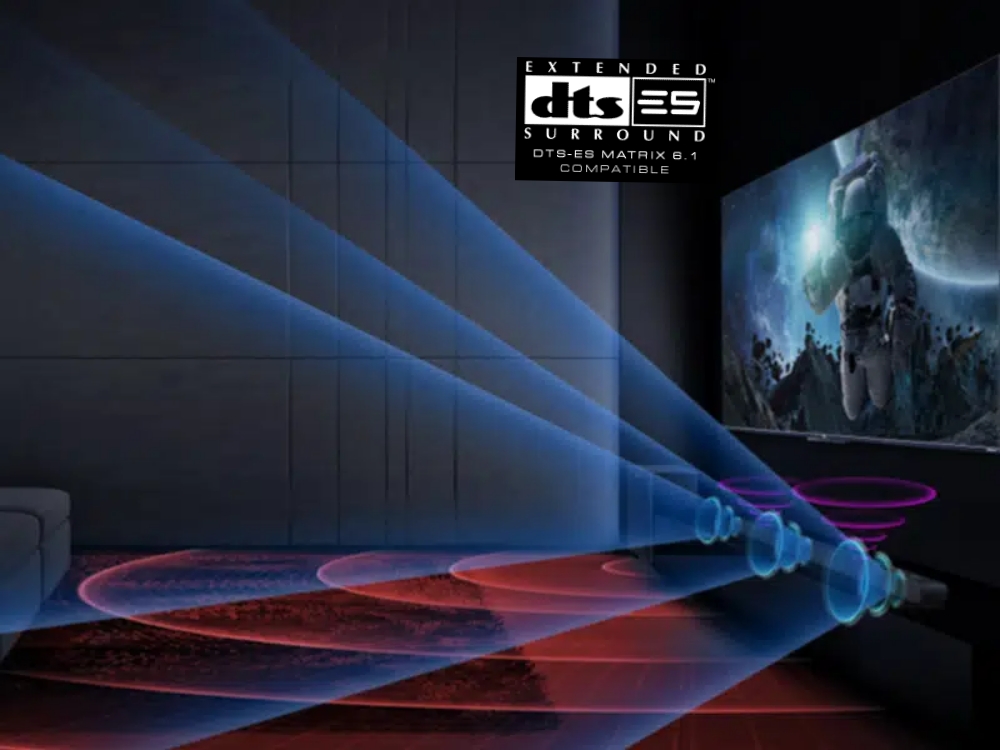 Công nghệ âm thanh DTS là gì? Và các phiên bản mới nhất